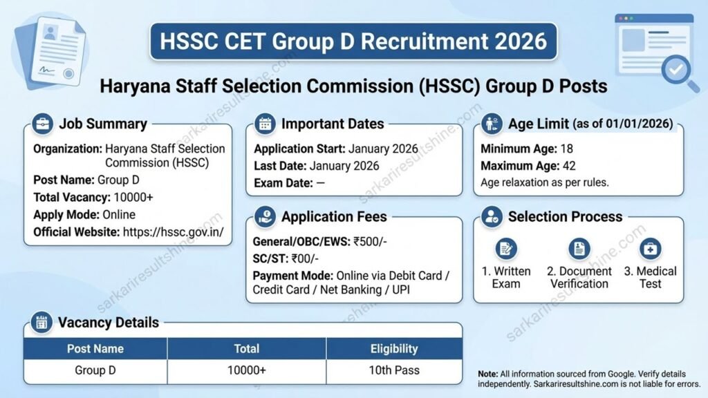 Sarkari Result HSSC CET Group D Recruitment 2026 - Sarkari Result